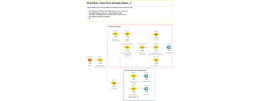 2 Datetimemanipulation2 — Nodepit